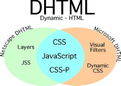 Manual De DHTML CSS Y Layers Biblia Del Programador
