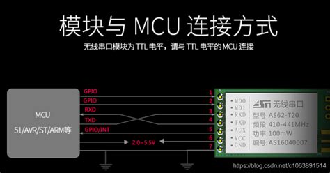 lora无线模块使用 lora无线通信模块 csdn博客