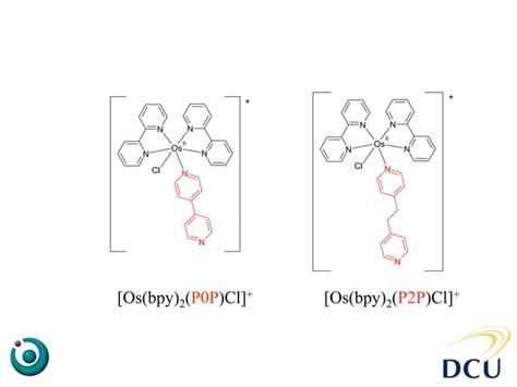 Application Of Density Functional Theory To Scanning Tunneling