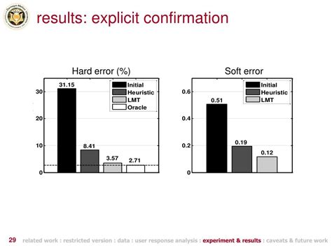 Ppt Belief Updating In Spoken Dialog Systems Powerpoint Presentation Id 1262364