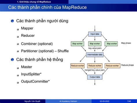 Lesson 3 - Xu ly du lieu lon voi MapReduce.pptx