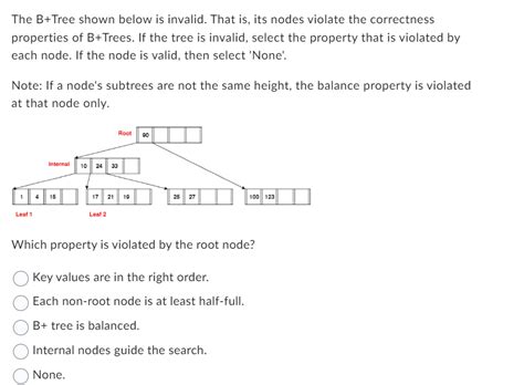 Solved The B Tree Shown Below Is Invalid That Is Its Chegg