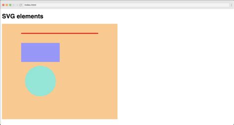 Learn D3 In This Free 10 Part Data Visualization Course