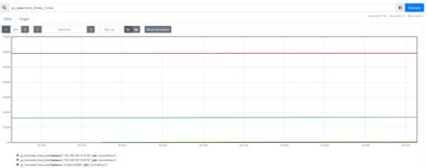 prometheus学习笔记之node export 百衲本 博客园