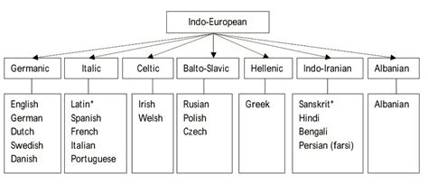 Linguistic