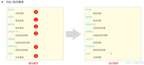 Sql语句 查询sql语句查询 Csdn博客