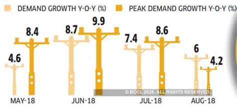 Economic Indicators Macro And Micro Economic Indicators Are Pointing In Opposite Directions