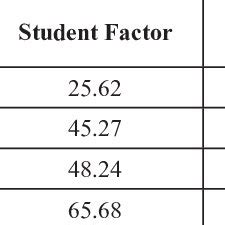 Summary Of Statistical Information Of Model Input Samples Download Scientific Diagram