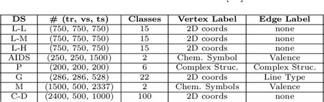 figure 1 from designing labeled graph classifiers by exploiting the rényi entropy of the