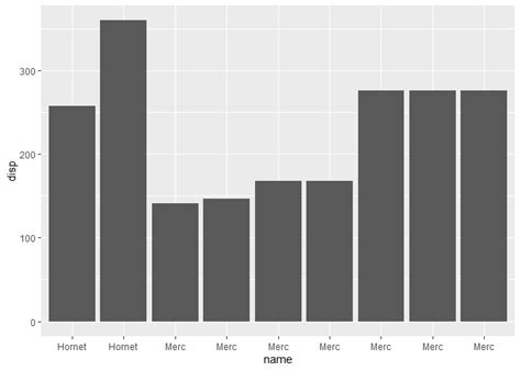 R Ggplot Modify Axis Labels With Named Vector After Having Applied Function Stack Overflow