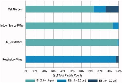 Particle Size Ranges For The Modeled Aerosols Download Scientific