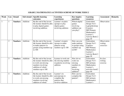 Grade 2 Mathematics Schemes Of Work Term 2 Jkf Elimplex
