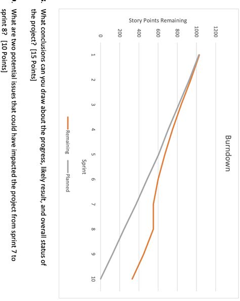 Solved What Conclusions Can You Draw About The Progress