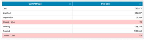 Easy Insight Documentation Conditional Formatting