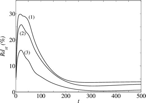 Figure 17 From Pipe Flow Of Shear Thinning Fluids Pipe Flow Of Shear
