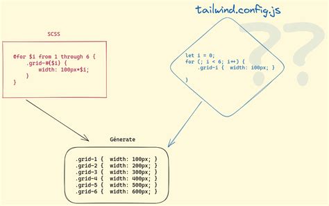 add a for loop inside tailwind config r tailwindcss