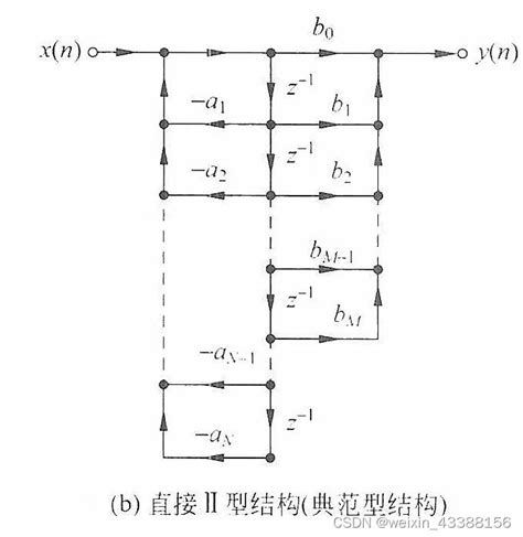 iir滤波器的基本结构 csdn博客