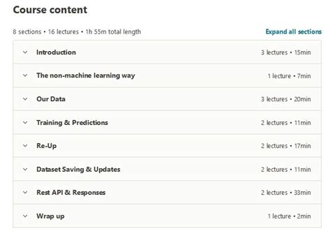 The Hello World Of Machine Learning In Python Sanu Pl