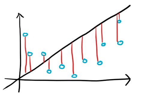 Machine Learning CPSC Linear Prediction