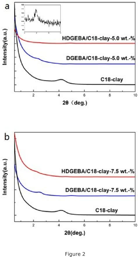 Figure 2 From The Effect Of Hydrogenation Of Epoxy Resin On The