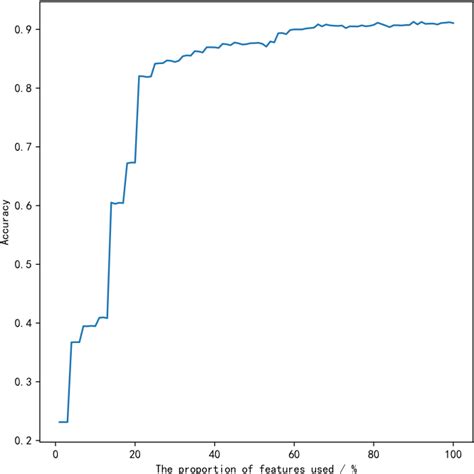 Figure 1 From Sitting Posture Detection System Based On Stacking Ensemble Learning Semantic