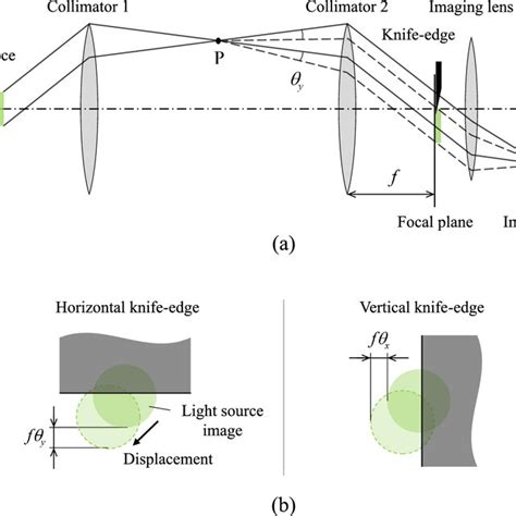 Low Density Wind Tunnel And Schlieren Optical System Download