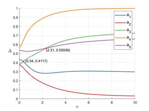 matlab 多曲线画法和点标记 matlab 多线多标记 csdn博客
