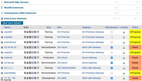 Dashboard Overview It Conductor Documentation