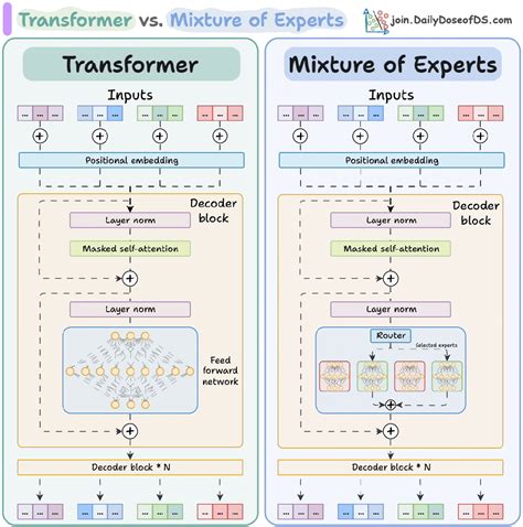 图解ai三大核心技术：rag、大模型、智能体 知乎