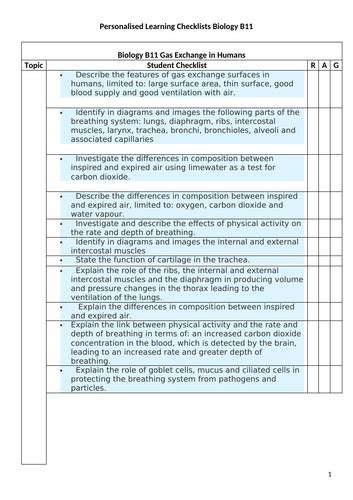Igcse 0610 Biology Revision Checklist Topics 1 21 Teaching Resources