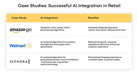 Ai In Retail Automation