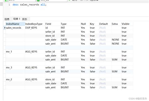 Doris 基础 53 物化视图doris物化视图更新机制 Csdn博客 Doris 基础 53 物化视图doris物化视图更新机制 Csdn博客