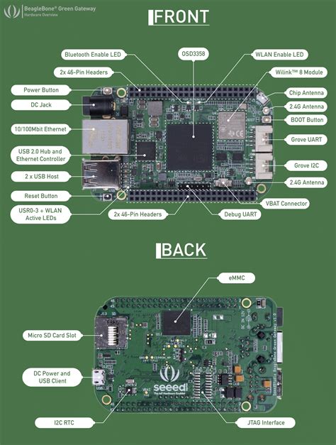 BeagleBone Green Gateway SBC Features Sitara AM Ethernet And A DC Jack Electronics Lab
