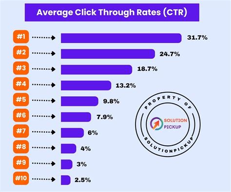 Ctr Normal Range At Jo Diggs Blog