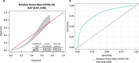 Generalizing The Application Of Machine Learning Predictive Models