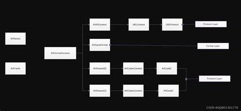 Ffmpeg学习总结probesize Csdn博客 Ffmpeg学习总结probesize Csdn博客