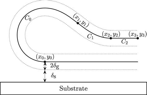 Schematic Showing The Geometry Of Folded 3layer Graphene Sheets