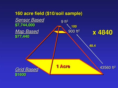 Oklahoma State University Ppt Download