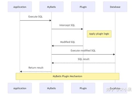 非得让你会之mybatis插件与java动态代理 知乎