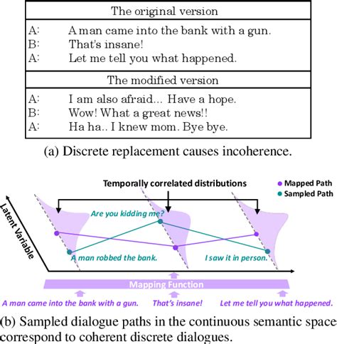 Dialogps Dialogue Path Sampling In Continuous Semantic Space For Data Augmentation In Multi