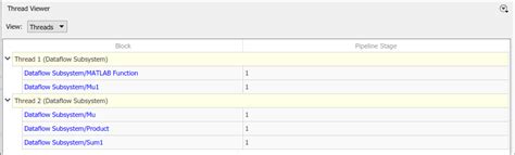 Perform Multicore Analysis For Dataflow Matlab And Simulink