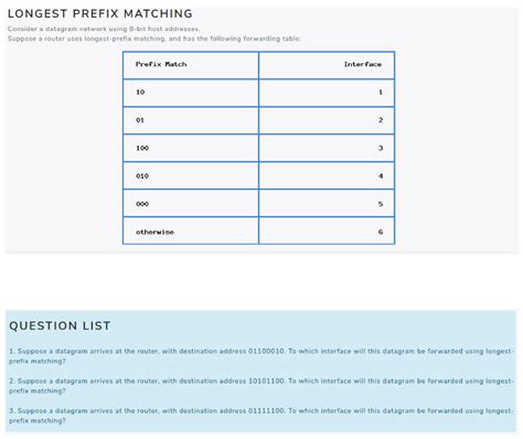 Solved Longest Prefix Matching Consider A Datagram Network
