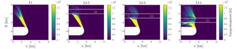 Cross Section Maps Of Distribution Of Shear Energy Dissipation In Kj