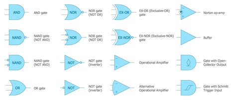 Drawing A Logic Gate Schematic Diagram Logic Gates Circuits