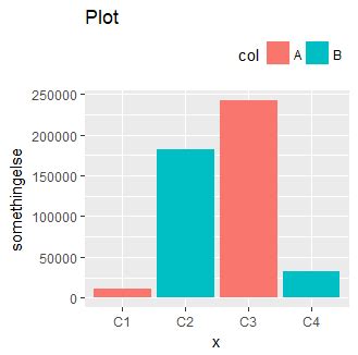 R Ggplot Match Plot Area Height Of Combined Plots Stack Overflow