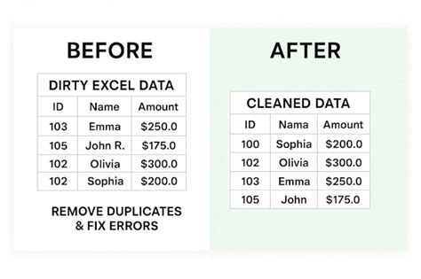 remove duplicates and clean your excel data professionally by