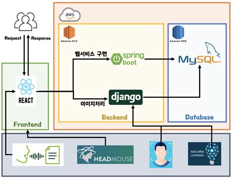 GitHub gkssk DoKB KB IT Academy 조 Project