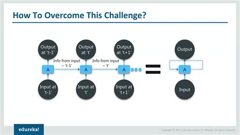 recurrent neural networks rnn rnn lstm deep learning tutorial