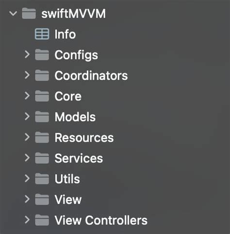 Introduction To The MVVM Design Pattern In Swift