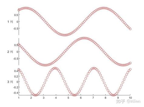 Matlab画图技巧与实例：堆叠图stackedplot函数表和时间表没有绘图方法。要绘制表或时间表请使用 Stackedplot 函数。或者使用 Csdn博客